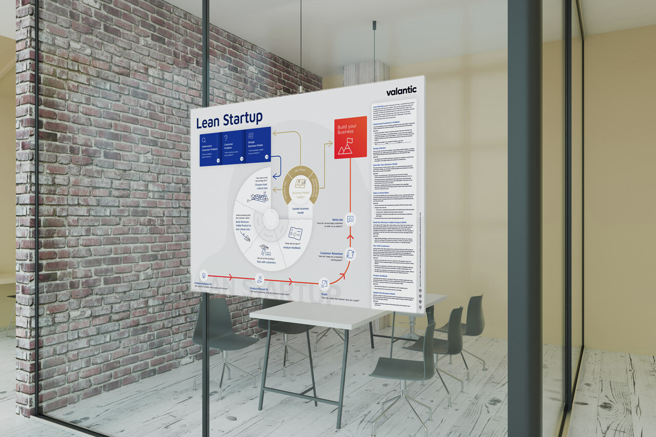 Method Poster: Lean Startup