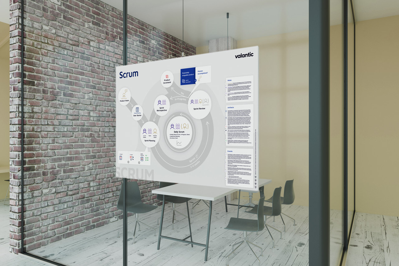 Method Poster: Agile Development - Scrum